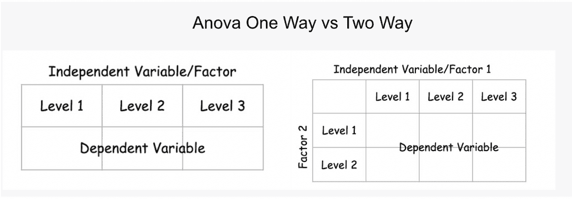 Penjelasan Lengkap Uji Anova dan Contoh Penerapannya | Statistik Blog